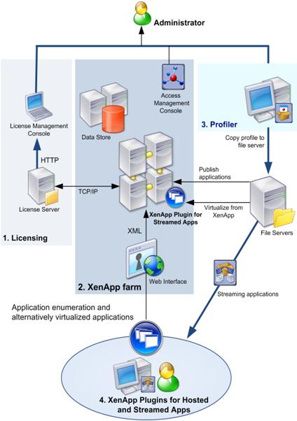 Virtualisation et Streaming d'applications | Club Tutoriel Informatique