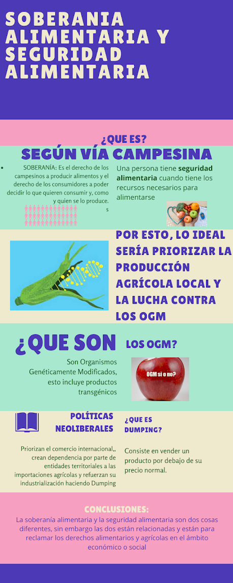 Soberanía Alimentaria y Seguridad alimentaria