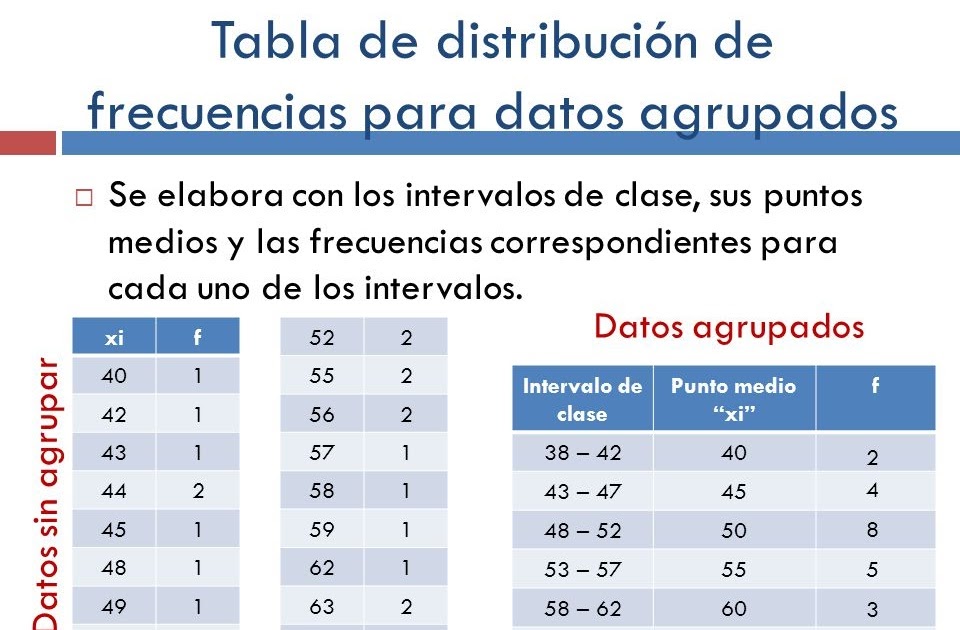Estadisticas aplicadas a la educación: TAREA 13 TABLAS DE FRECUENCIAS ...