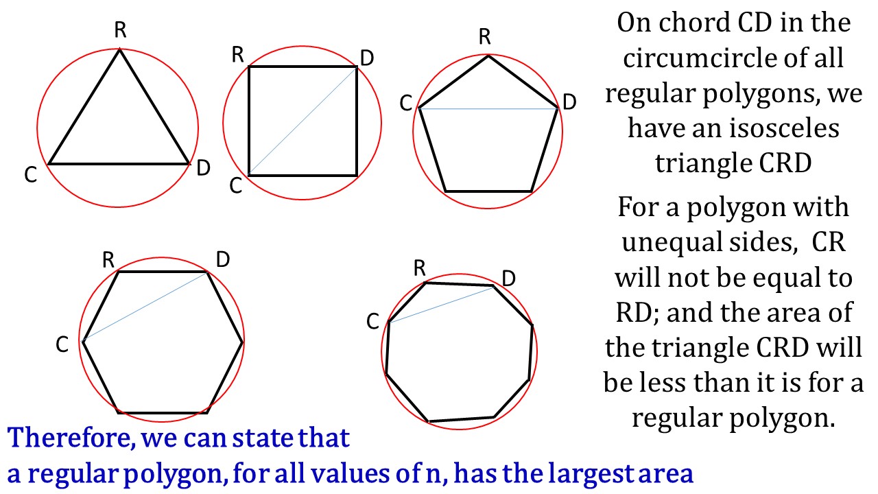 ektalks: Perimeter and Area of Regular Polygons - From Triangles to ...