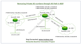 Route XP Private Network Services: BGP Attribute: Removing Private AS ...