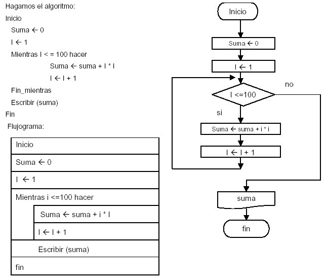 48+ Diagrama De Flujo Bucle While Background ~ midjenum