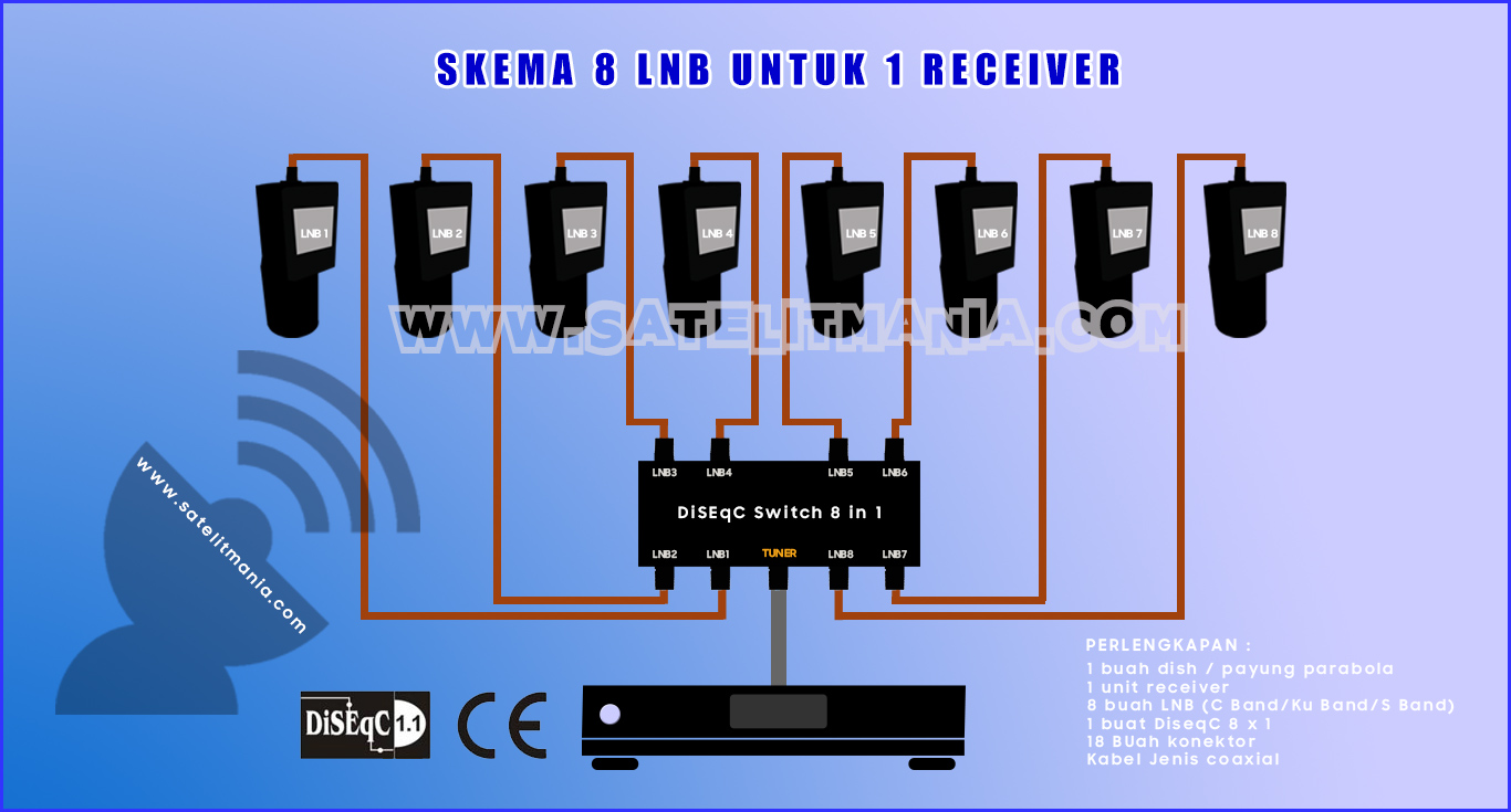 Cara Setting 8 LNB untuk 1 Receiver - SATELIT MANIA - Blog Satelit ...