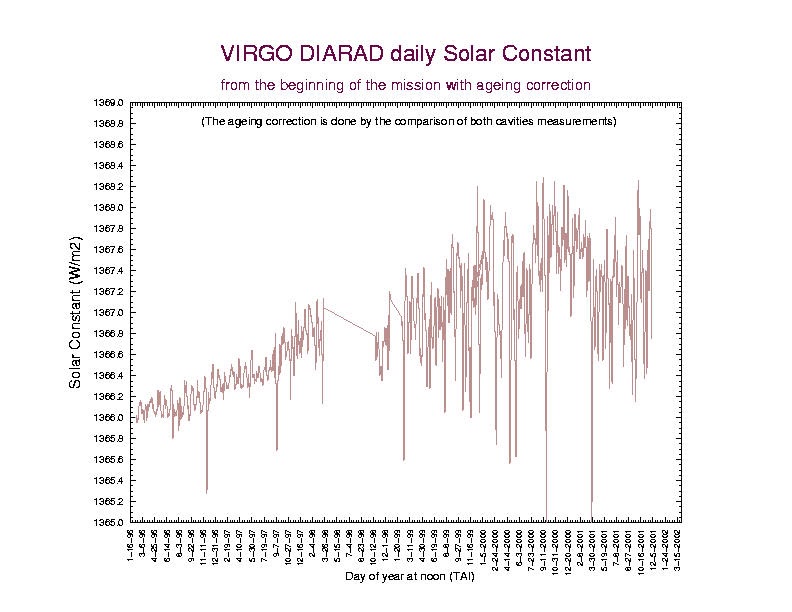 The search for Fifth Giant Planet of the solar system.