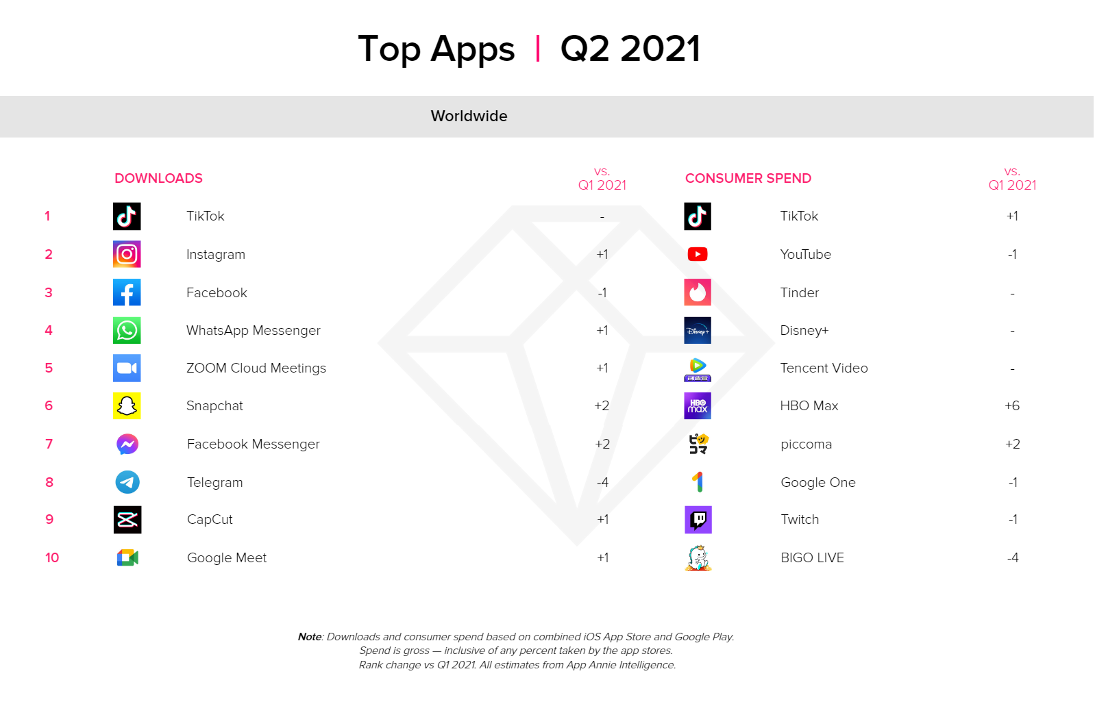 New report highlights list of top 10 apps in terms of downloads and ...