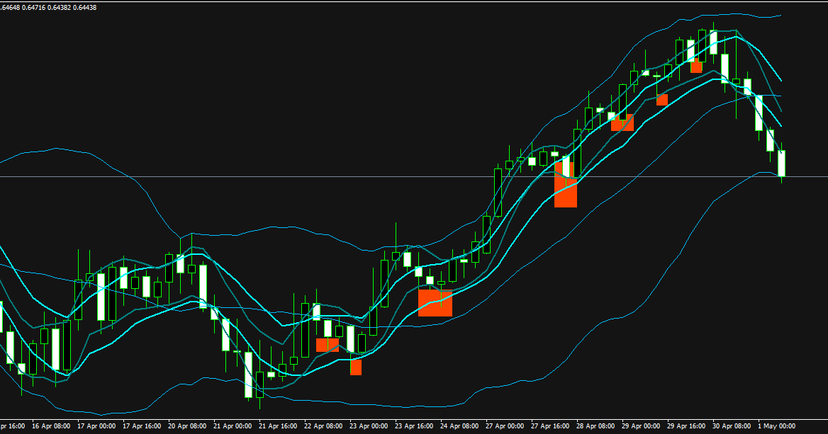 Genesis Matrix Trading | Genesis Team MY: BBMA Reentry h4 Signal Telegram