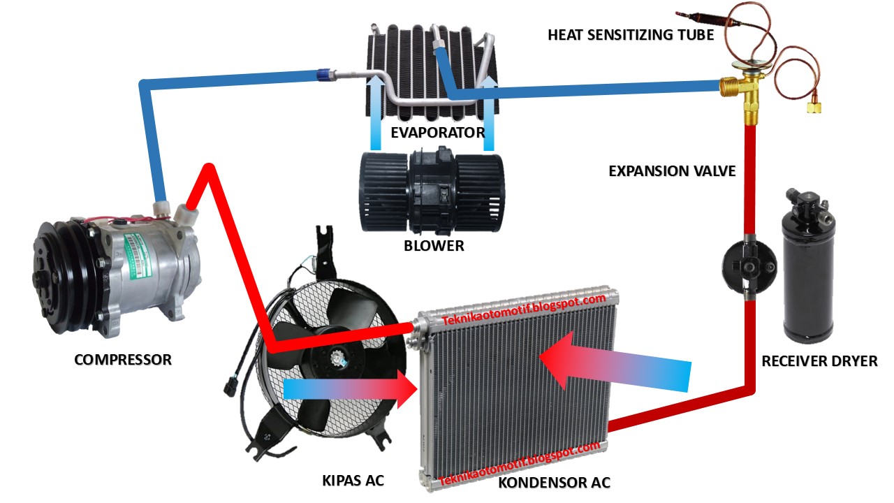 Sistem AC ( Air Conditioner) Mobil | Lingkungan Otomotif