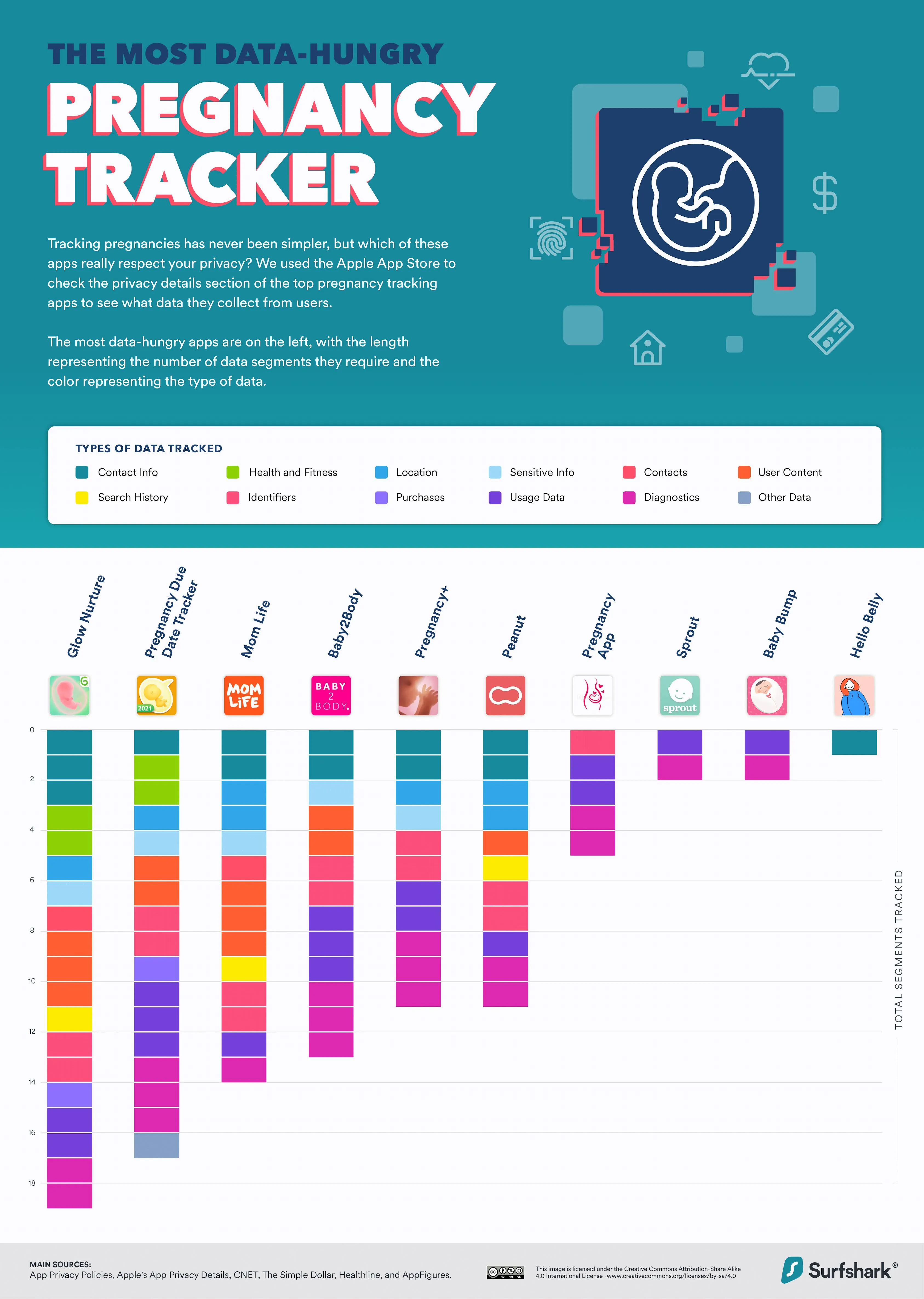 Your Favorite Apps Collect the Most Personal Data (Here's the Solution)