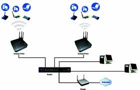 Praktikum Menghubungkan Access Point ke Access Point - Update Area ...