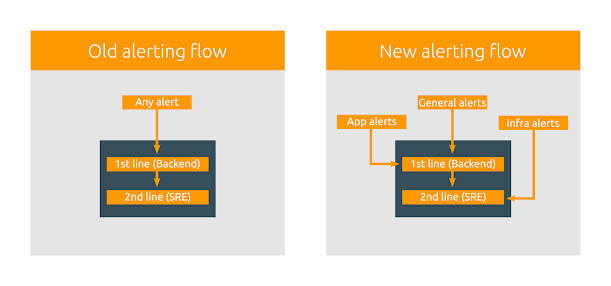 The Road to Cut Production Incidents by 67% and Reduce Downtime to Zero ...