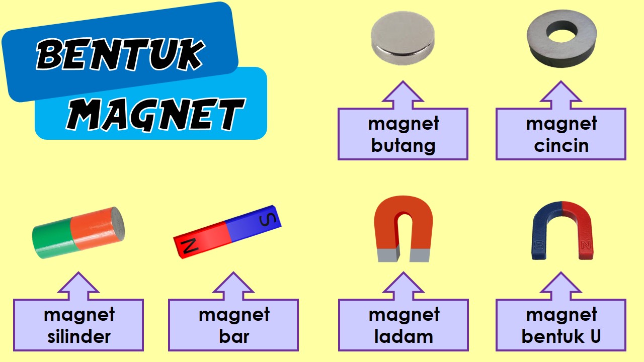 Kongsi Belajar: Sains Tahun 1: Magnet