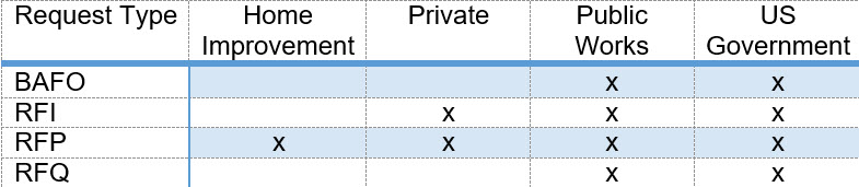 Constructionplace.com