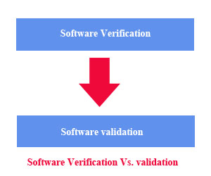 Validation Vs Verification