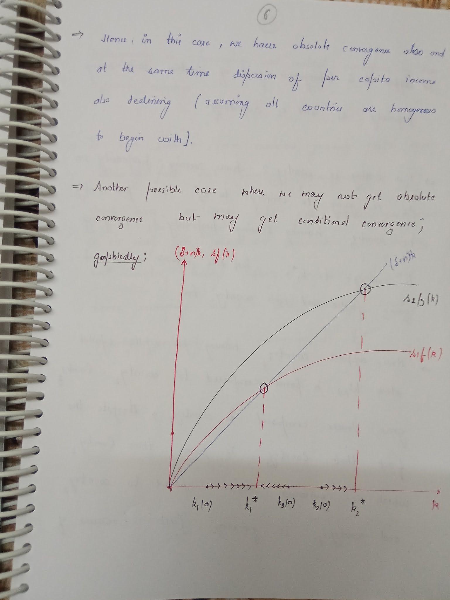 Macro B Assignment 1 Solved
