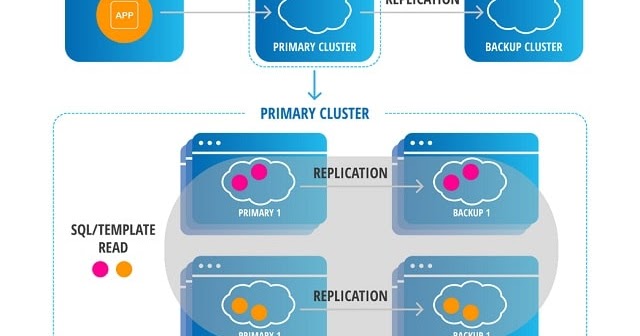 Bootstrap Business: Why In-Memory Data Grids Are The Best Choice