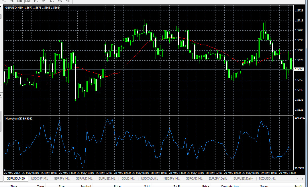 Strategy 20 pips a day - Make Atleast 400 pips per week ~ Only Forex ...