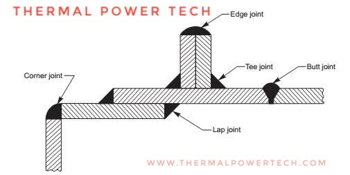 Welding And Welding Types - Thermal Power Tech