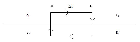 Formula for Solving Boundary Condition in EMFT - Learn4GATEpsu