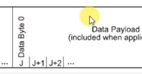 PCIe - TLP Header, Packet Formats, Address Translation, Config Space ...