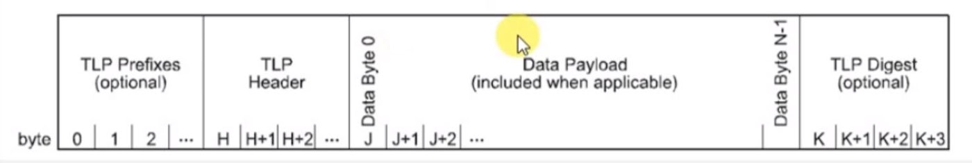 PCI - Library and Command Line utilities