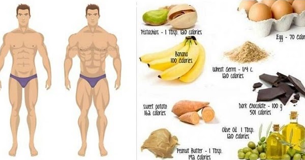 10 Healthy Cheap Foods To Gain Weight Bodydulding 10-healthy-cheap-foods-to-gain-weight-bodydulding