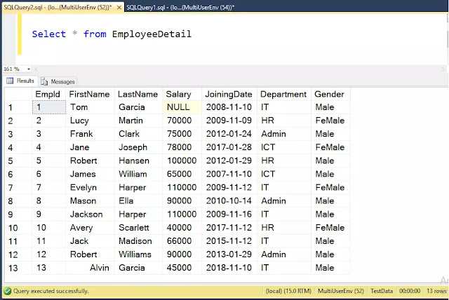 Automation Testing Insider: SQL HAVING Clause