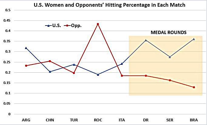 VolleyMetrics: 2021