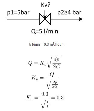 Calculate Flow Coefficient Kv of Solenoid Valve