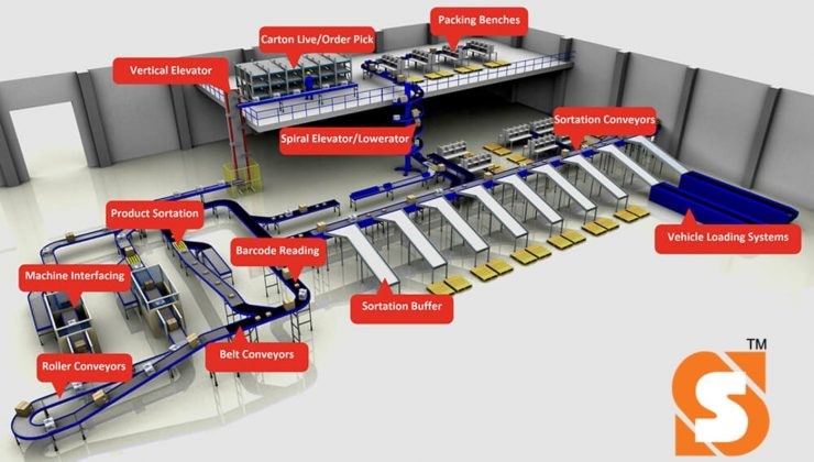 Conveyor Automation: HOW CONVEYOR AUTOMATION CAN HELP YOUR BUSINESS ...