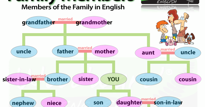 English is FUNtastic: Members of the family in English