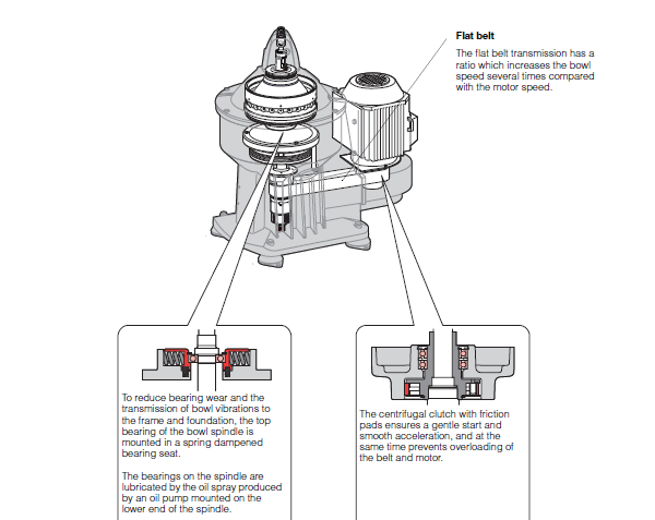 Marine Sea Time: WORKING AND FUNCTION OF EACH PART OF PURIFIER ONBOARD SHIP
