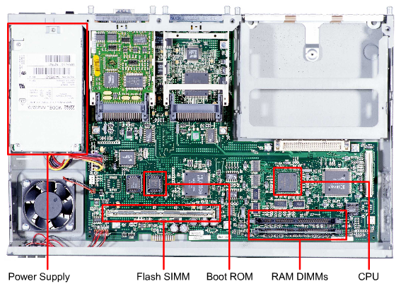 The intelligent Router and its components | TheWanTricks.com