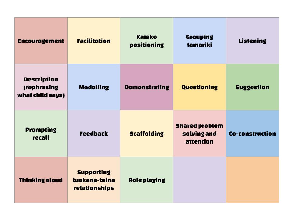 Thinking E - A teaching and learning journey.: Planning and Assessing ...