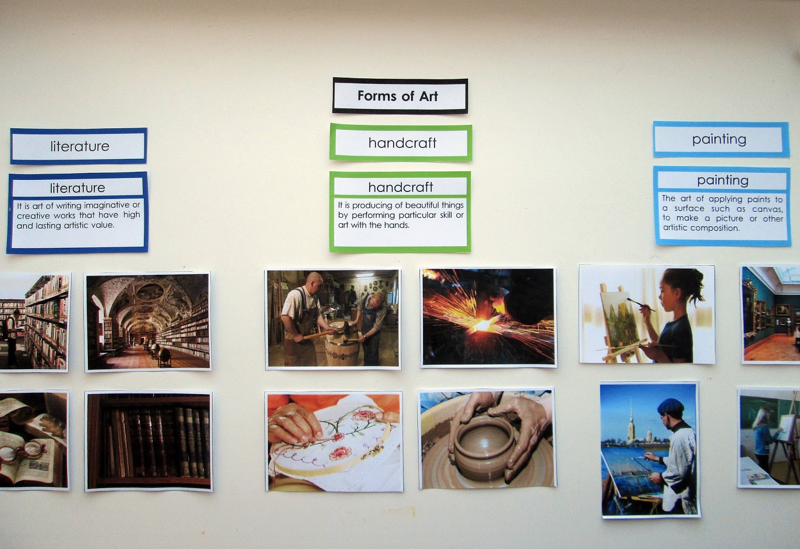 Art Appreciation: Level 1. Exploring the forms of art - I Believe in ...