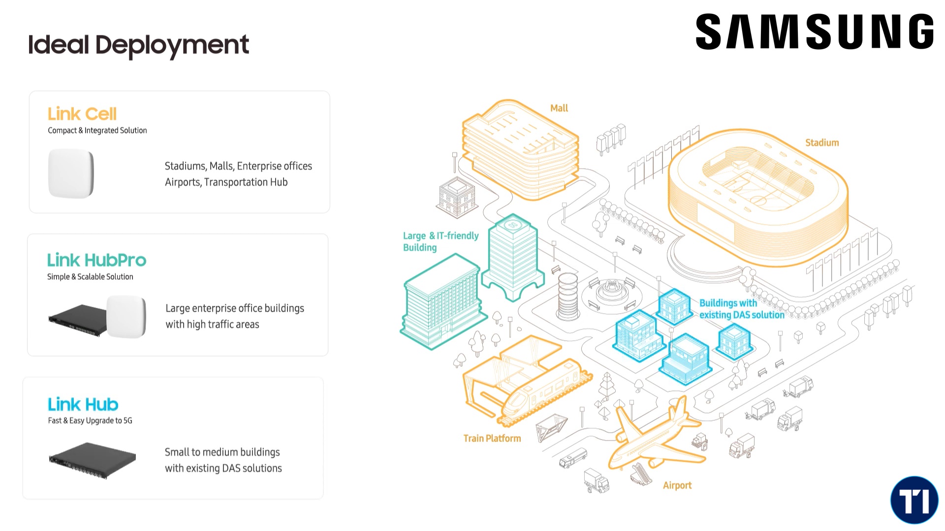 Telecoms Infrastructure Blog: Samsung Link Indoor Solutions