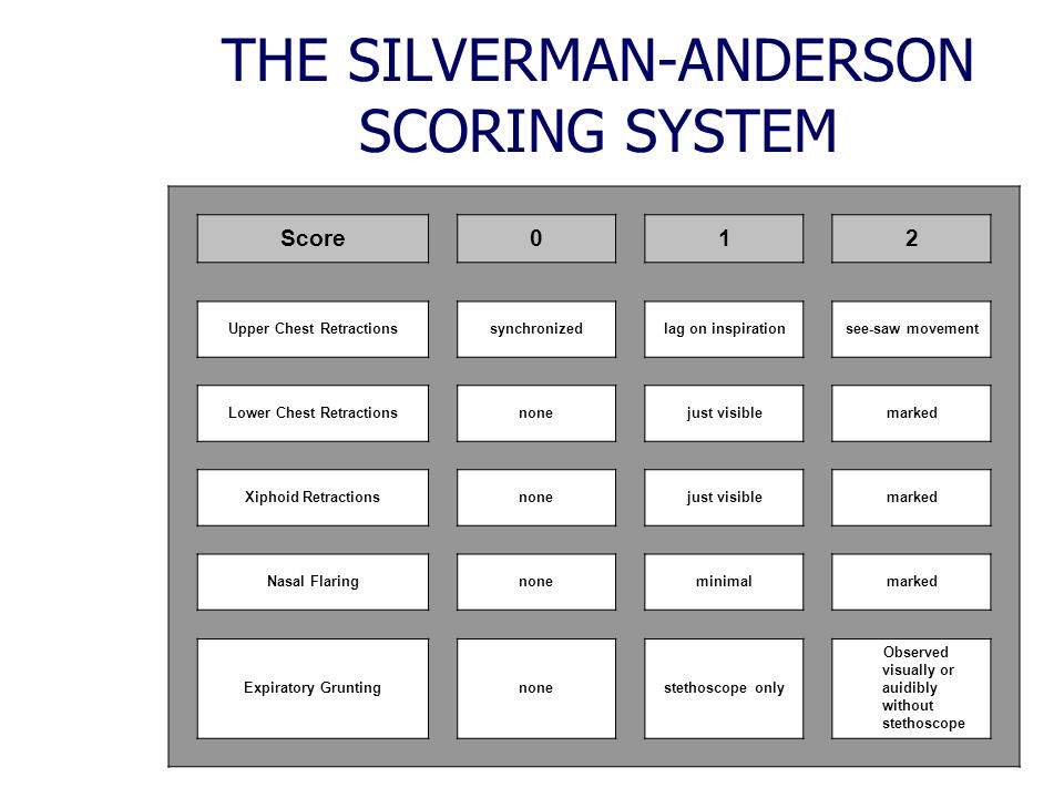 Repeated Medical PG Question- 54