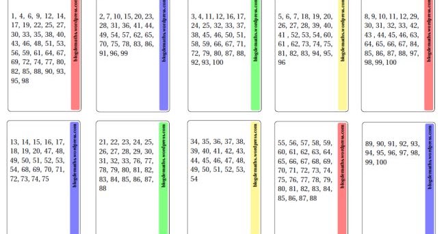INNOVACIÓN DOCENTE EN MATEMÁTICAS : ADIVINA EL NÚMERO