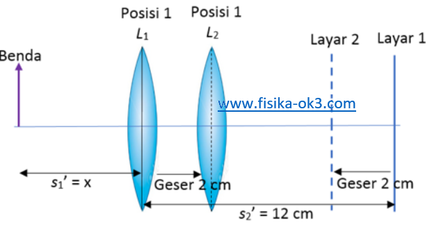 Soal dan Penyelesaian Lensa Cembung dan Cekung - FISIKA-OK3