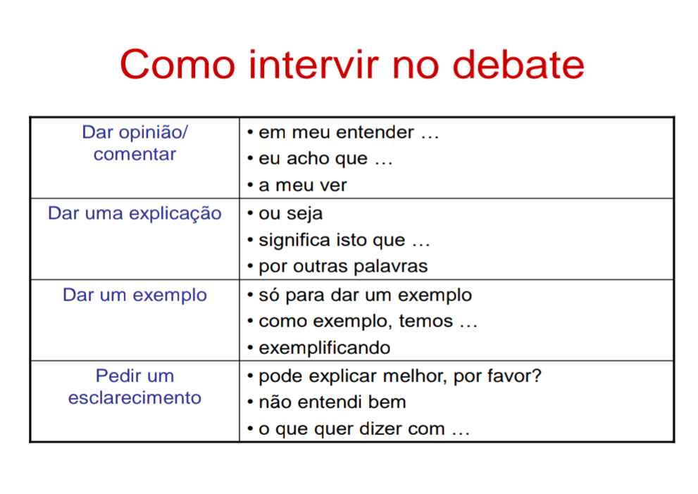 Palavras ou expressões para ligar frases ou iniciar parágrafos Palavras ... Palavras ou expressões para ligar frases ou iniciar parágrafos Palavras ...
