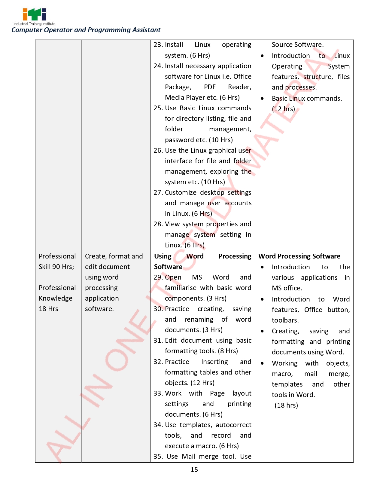 COPA Course Description
