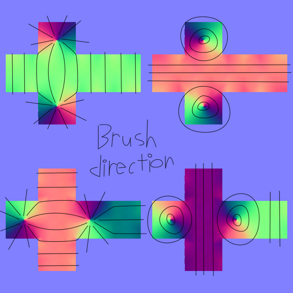 Paul Lohman - Tech / Art: Achieving Anisotropy