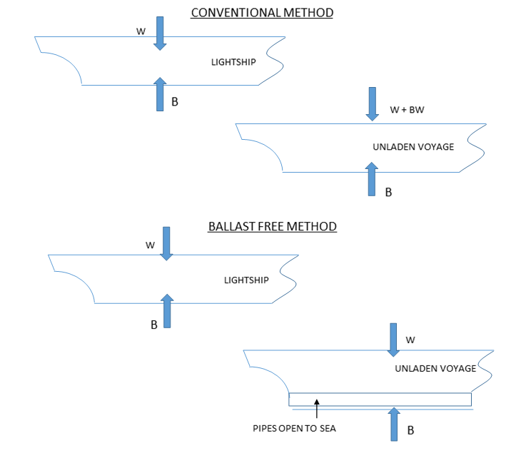 Learn Ship Design: 2015