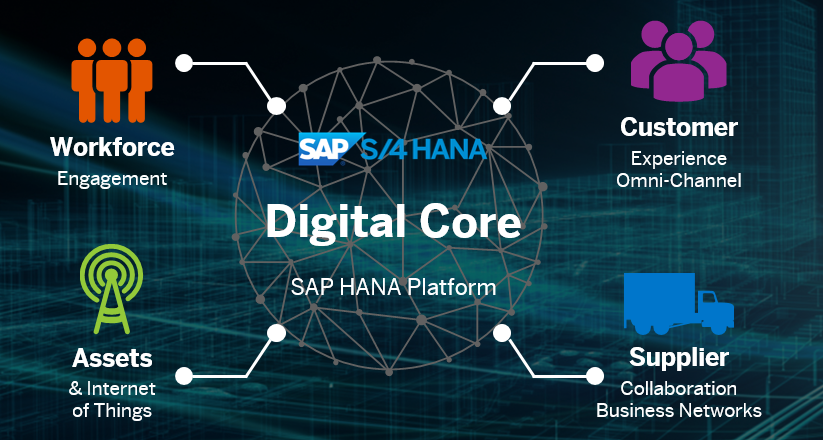 SAP S/4HANA Cloud, S/4HANA On premise, SAP NFE, ACR (TDF) & Localização ...