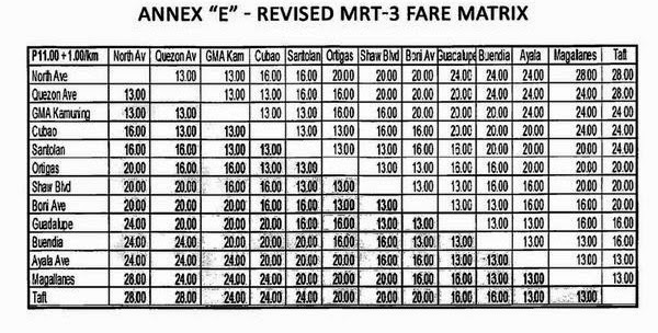 Commuters' Guide to New MRT/LRT 2015 Fares