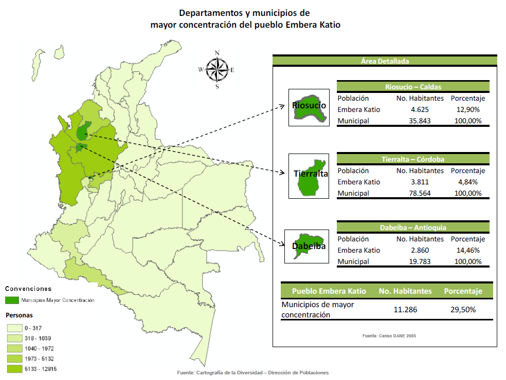 GRUPOS INDIGENAS DE COLOMBIA