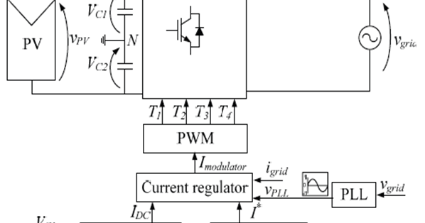 Asoka Technologies: Single Phase NPC Inverter Controller with ...