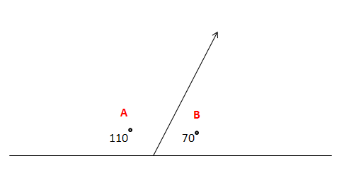 Bro and Sis Math Club: Supplementary Angles