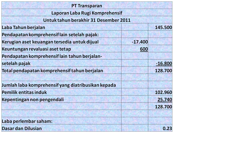 Contoh Laporan Laba Rugi Komprehensif Bentuk Tunggal - Berbagi Bentuk ...