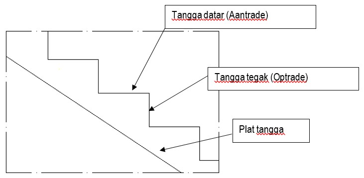 Ilmu dan Amal: BAHAN AJAR - KONSTRUKSI TANGGA
