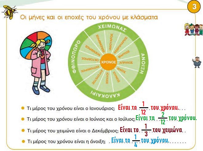 Κεφ. 24ο: Κλασματικές μονάδες & οι απλοί κλασματικοί αριθμοί ...